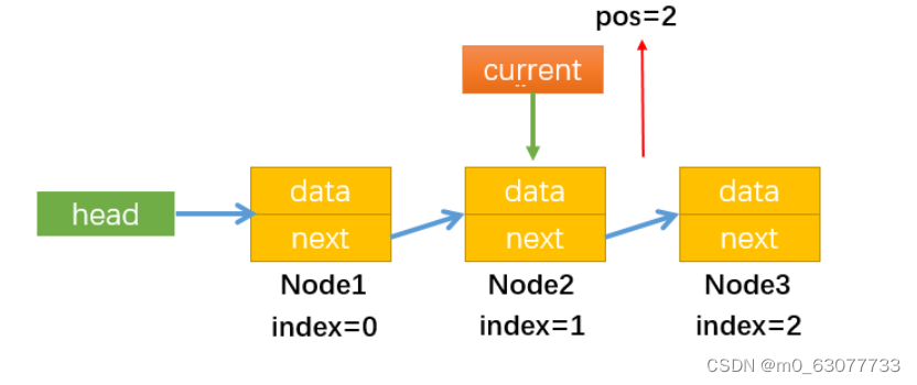 JavaScript【链表】_js 链表-CSDN博客