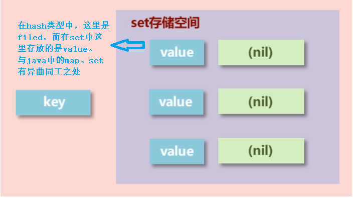 Redis 数据类型（5种常用） 源码巴士 