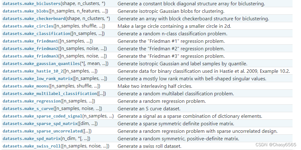 机器学习——scikit Learn库学习、应用scikit Learn的所有模型 Csdn博客 8196