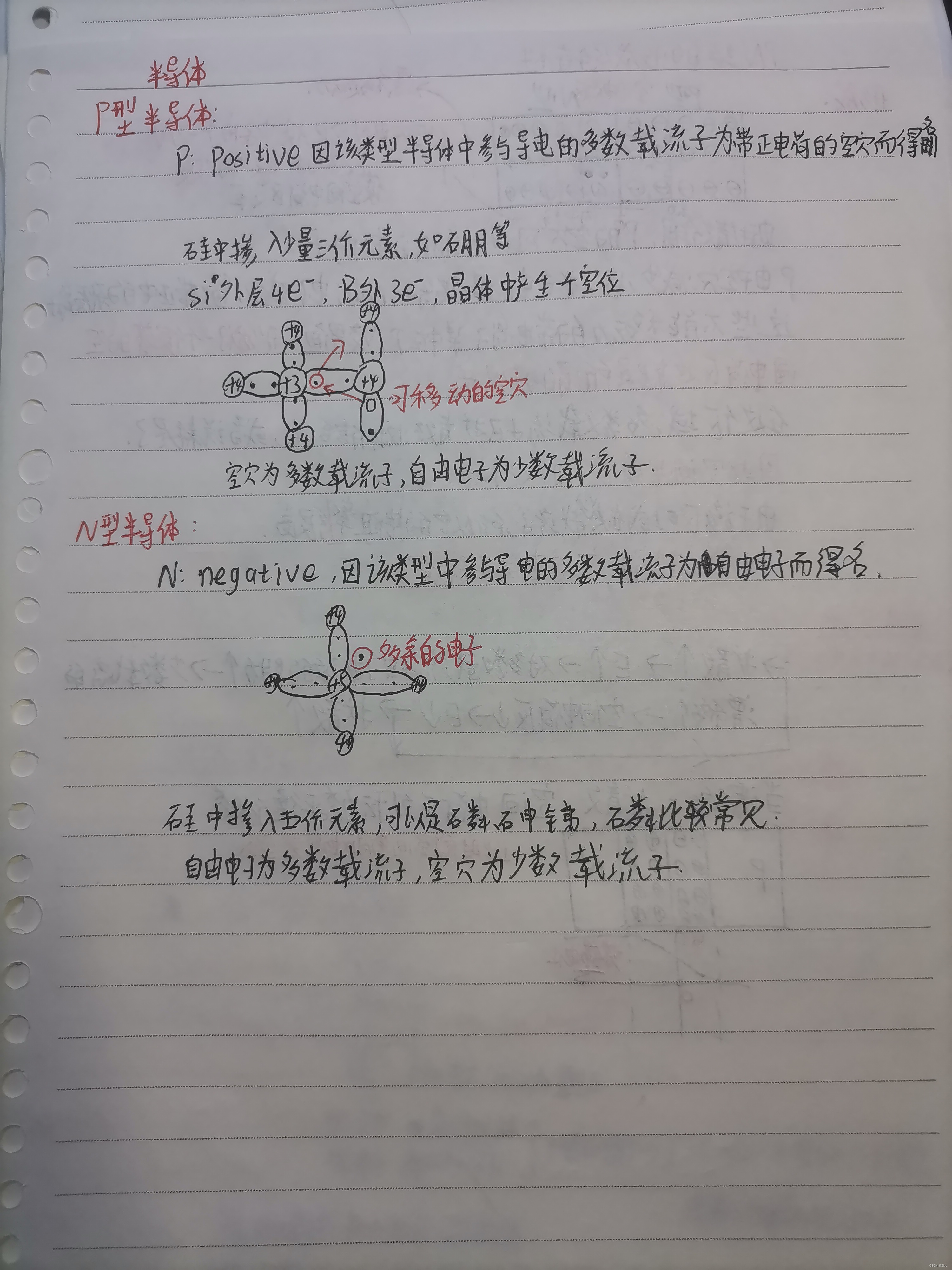 pn结 mos管-CSDN博客