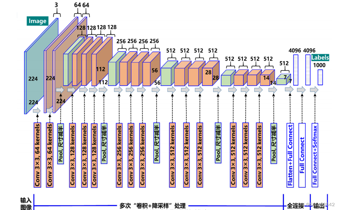 神经网络与深度学习第四周课程总结_深度网络可以学习另一个网络的梯度嘛-CSDN博客