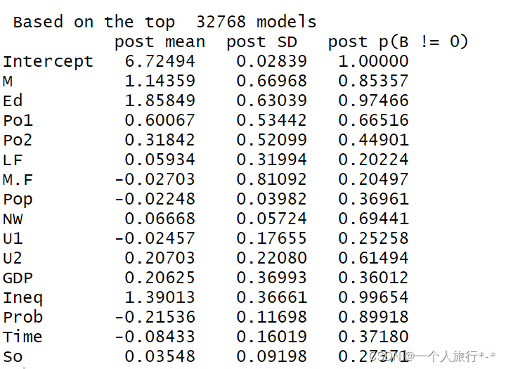 Bayesian Model Averaging Bma 的r实现 Csdn博客