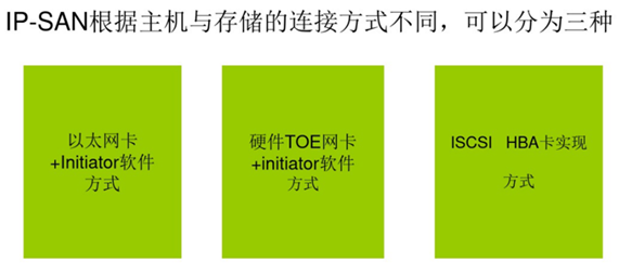 IP-SAN存储技术_ipsan存储-CSDN博客