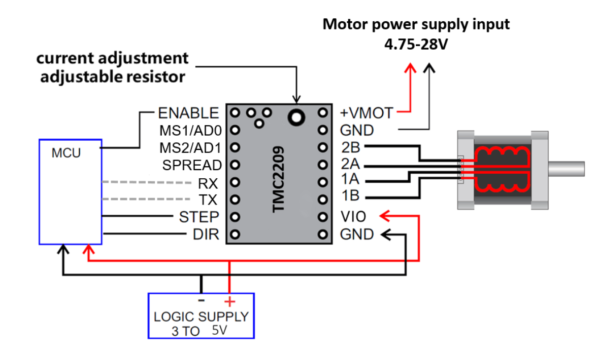【VORON/klipper】如何使用TMC2209以及使用无传感器归零功能 (二) 代码编写及注意事项_tmc2209中文手册-CSDN博客