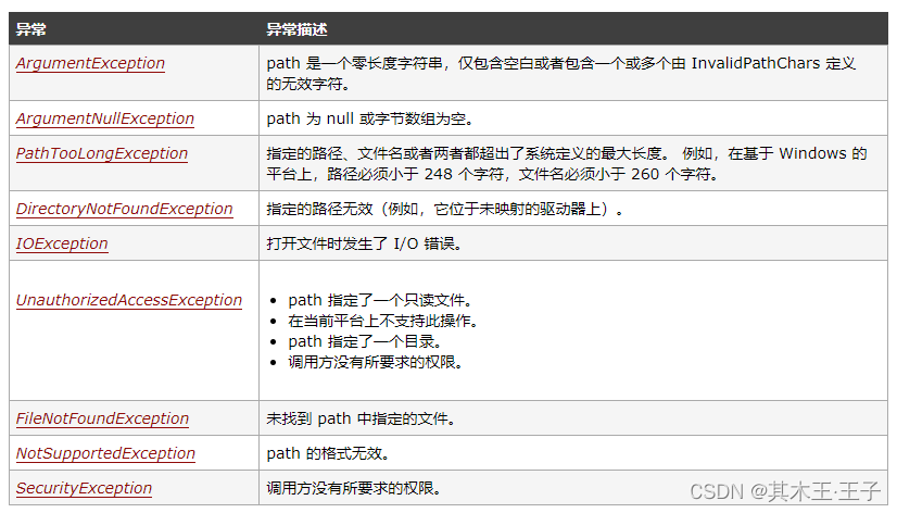 01.System.IO.File.WriteAllBytes 用法-CSDN博客