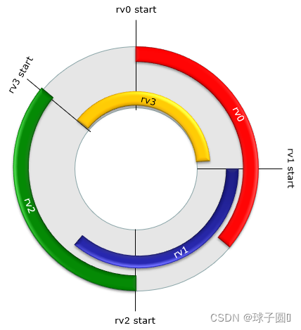 PDSCH物理层处理过程（五）：速率匹配（基于LDPC码）-CSDN博客