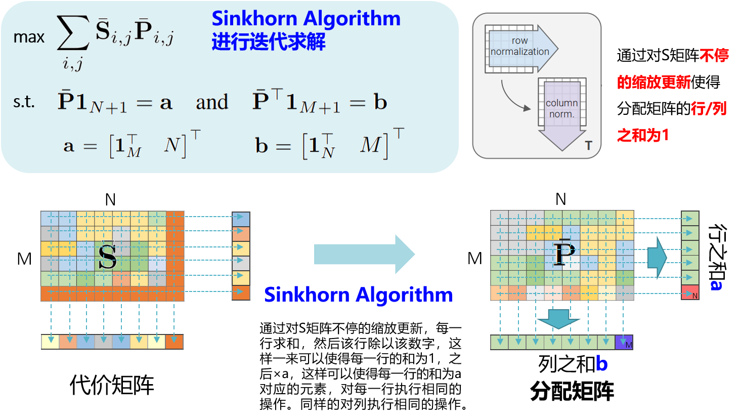 Superglue：learning Feature Matching With Graph Neural Networks论文阅读superglue Learning Feature