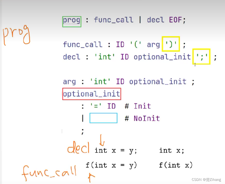 编译原理compiler Ch07 Ll1 语法分析器ll1语法分析器总结 Csdn博客 