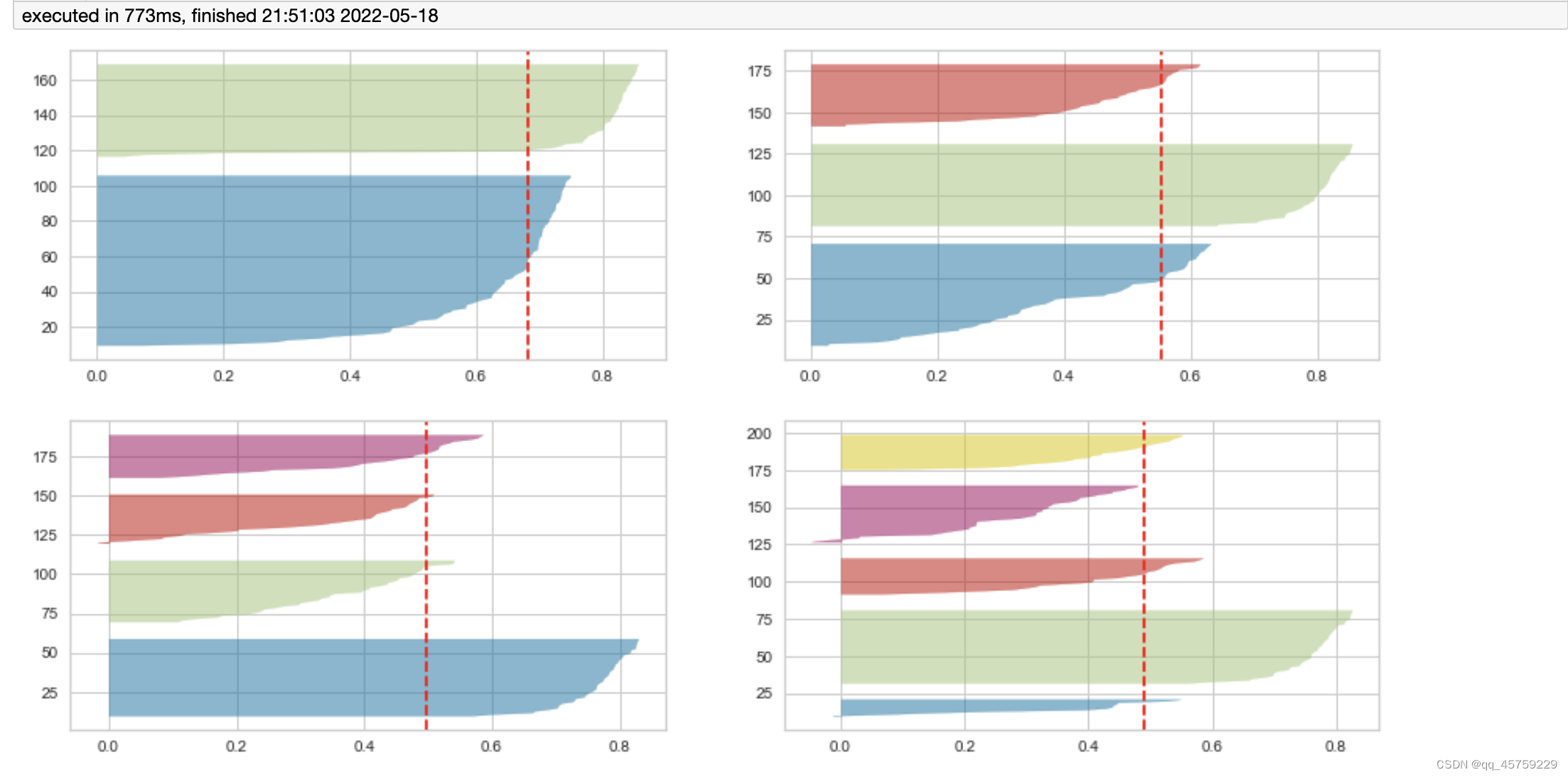 轮廓系数silhouette_score手动实现及使用总结_silhouette score-CSDN博客