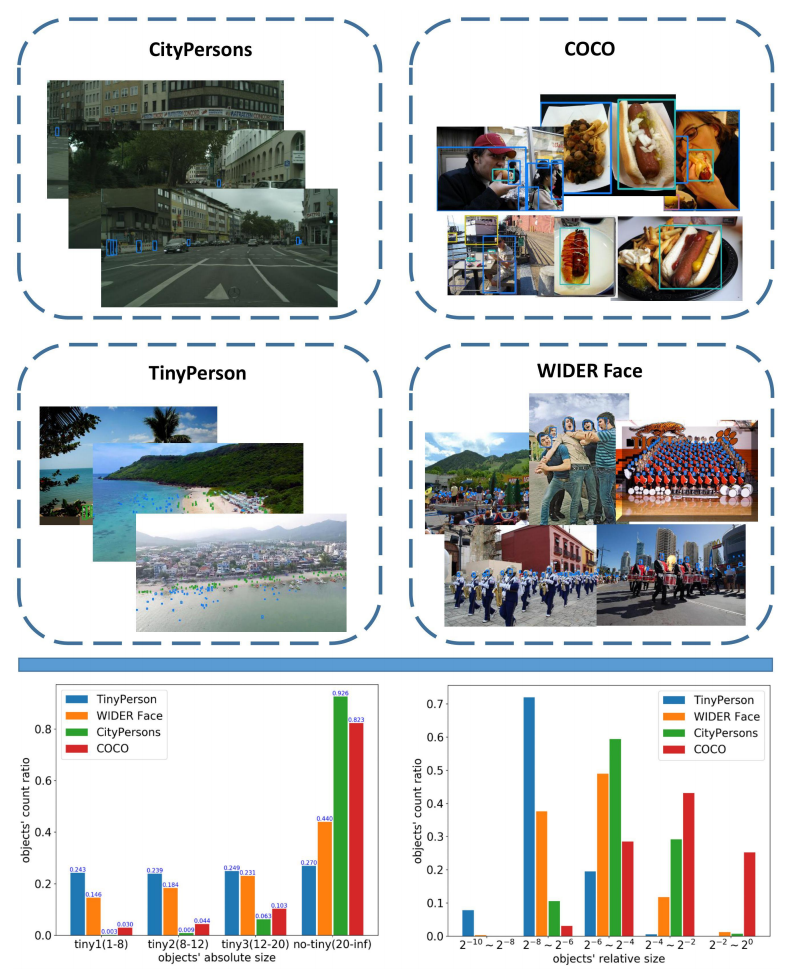 2021-08-17_tinyperson数据集-CSDN博客