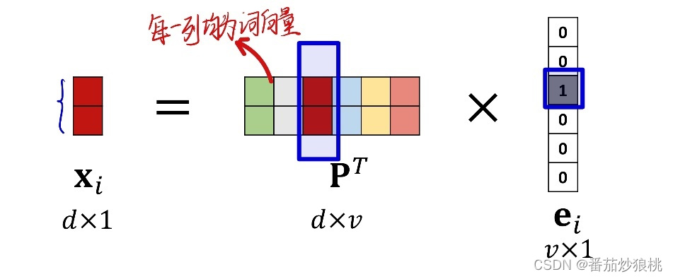 Rnn模型与nlp应用笔记2:文本处理与词嵌入详解及完整代码实现(word Embedding)word Embedding代码 Csdn博客