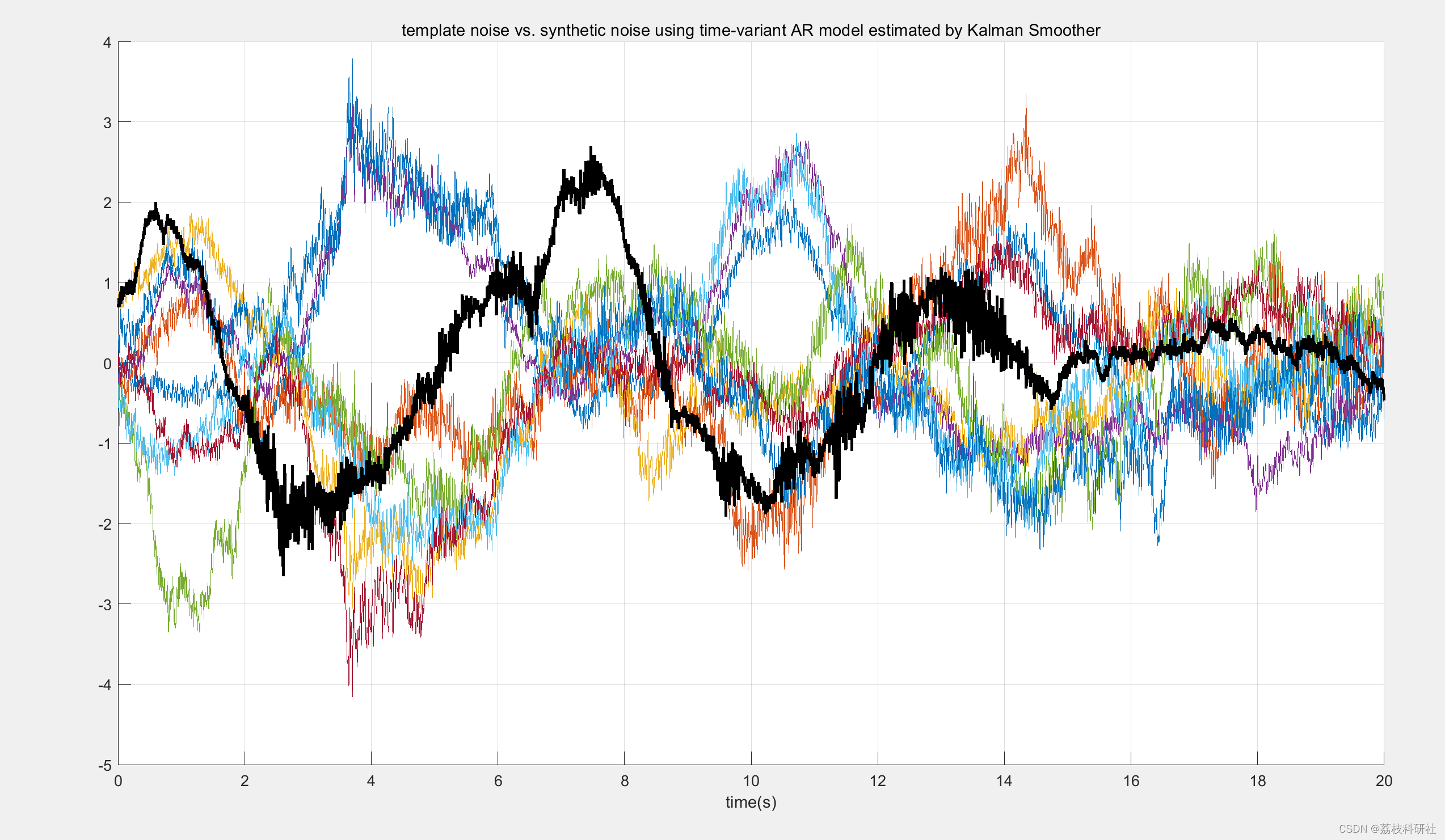 ECG信号处理——包括基本波检测、信号去噪、信号重建度量（Matlab代码实现）_matlab降噪信号处理-CSDN博客