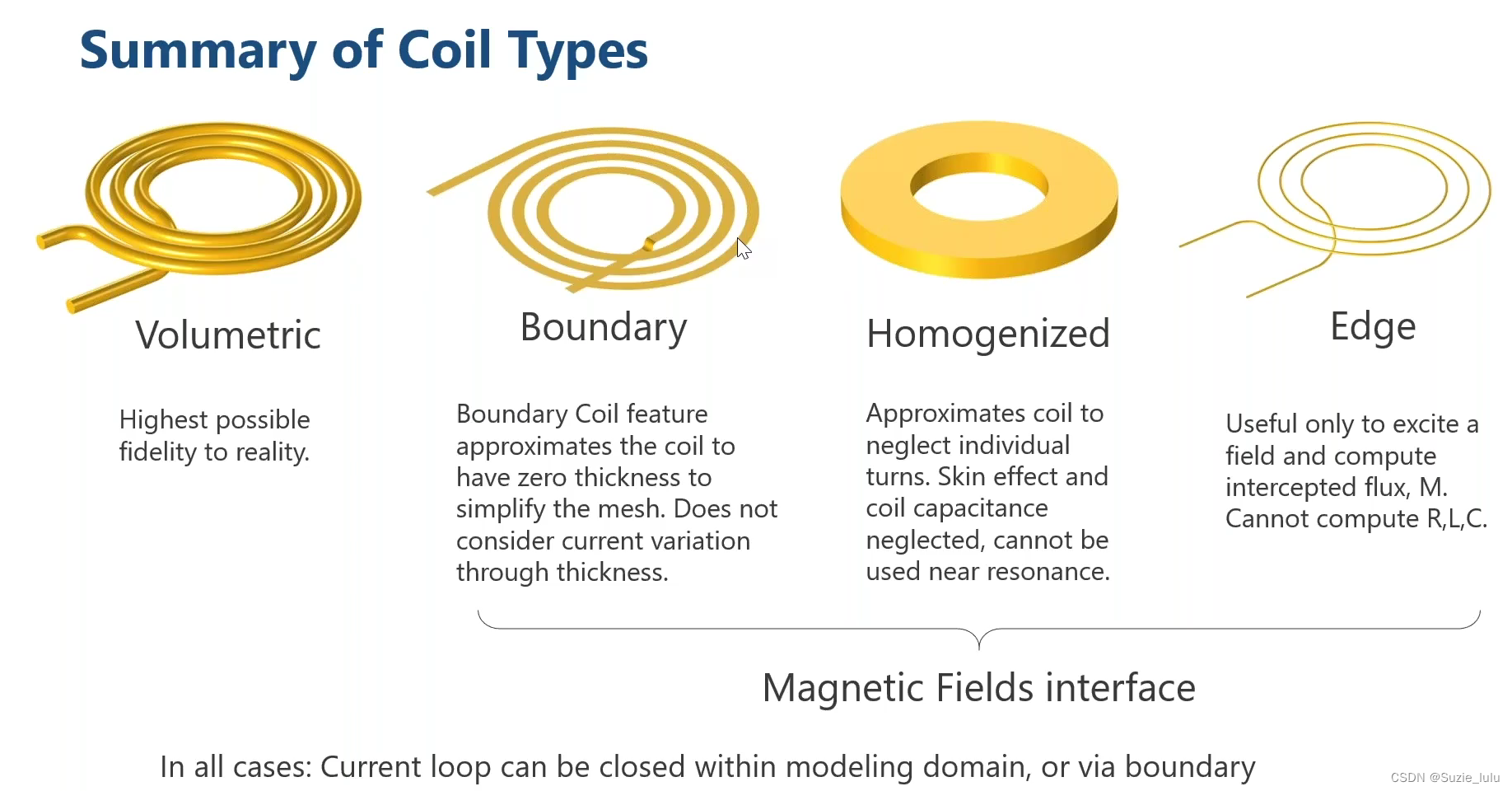Comsol Tips碎碎念（from guide）_comsol参数化扫描参数设置要求-CSDN博客