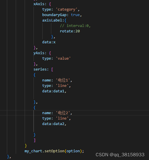 动态生成echarts图-CSDN博客