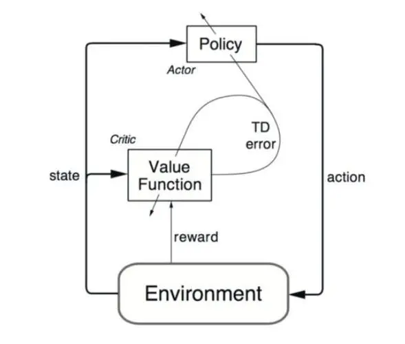 强化学习—— TD算法（Sarsa算法+Q-learning算法）-CSDN博客