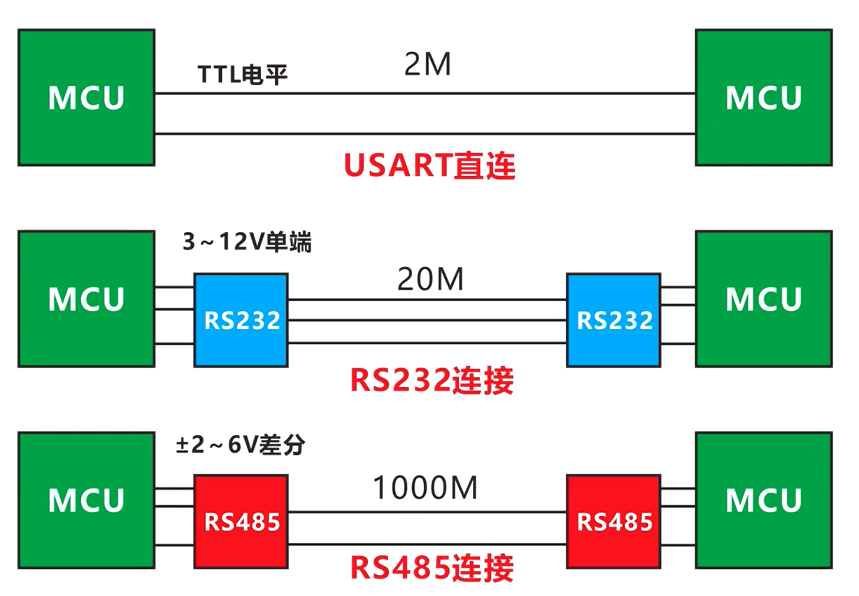 13_STM32Cubeide开发_RS485总线驱动_cubeide使用rs485串口编程-CSDN博客