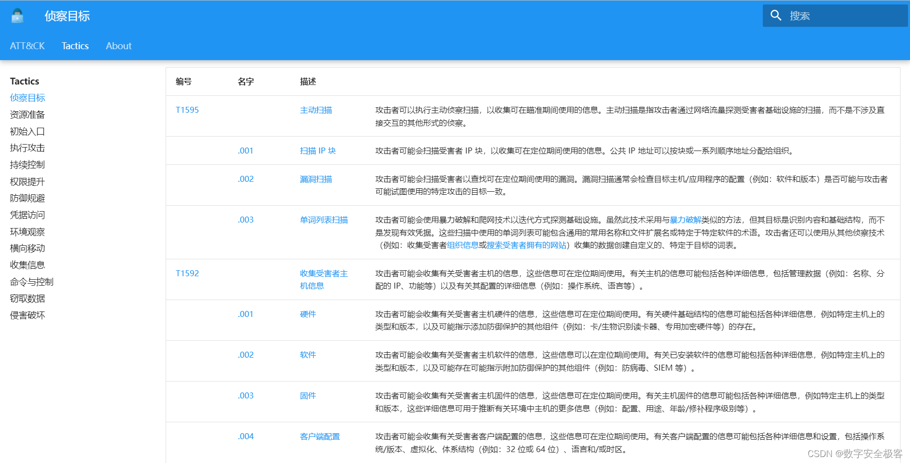 《ATT&CK 中文版》正式发布！_att&ck中文版-CSDN博客