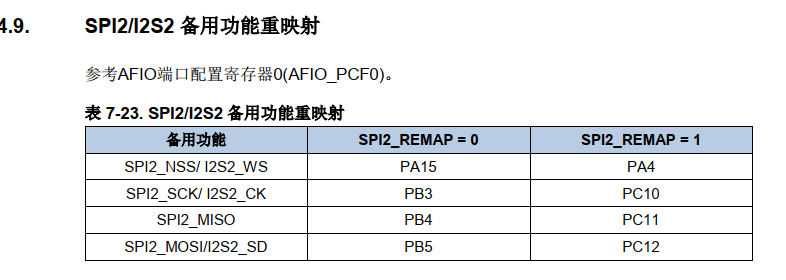 GD32高密度 SPI2重映射不能配置问题_gd32重映射spi2-CSDN博客