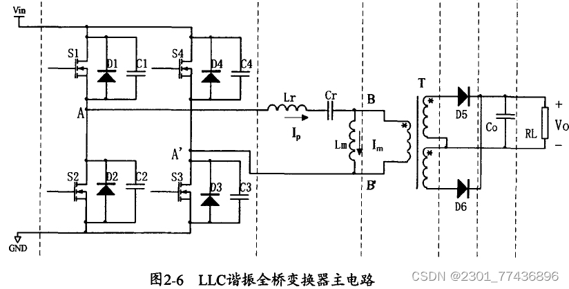 LLC谐振软开关全数字控制3kw_llc开关电源 3kw-CSDN博客