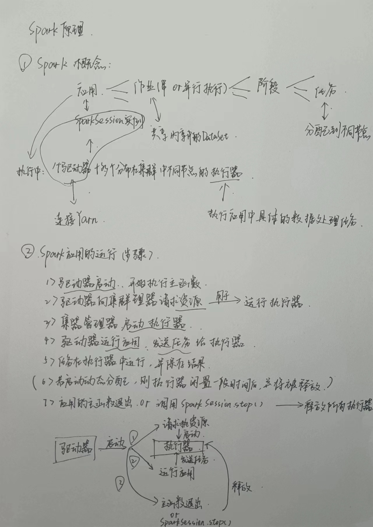 Spark基础实验记录1spark Nc Csdn博客 