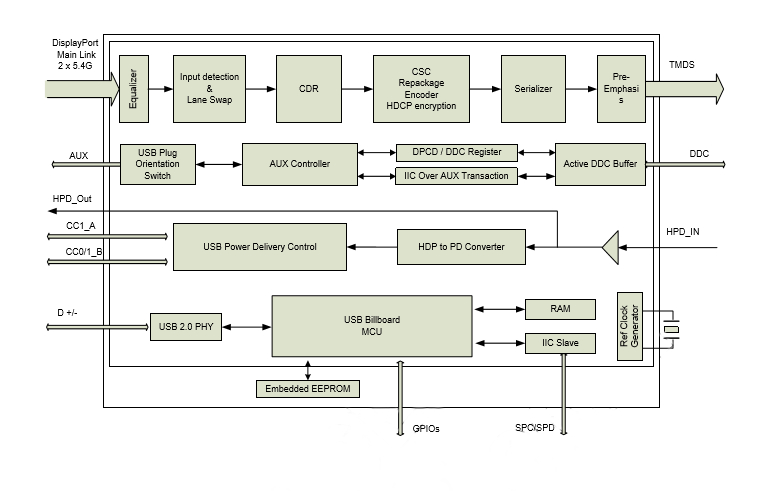 LT8711H替代方案|CS5261替代LT8711H Type-C转HDMI1.4转换设计|LT8711H替代芯片_cs5261 ...