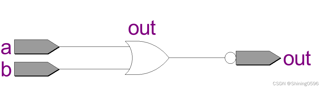 Verilog学习之Norgate_verilog nor-CSDN博客
