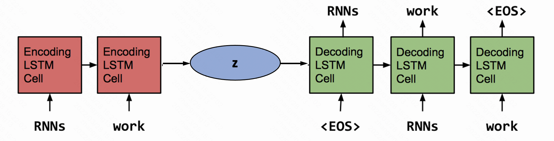 VAE基础推理_vae elbo推理 csdn-CSDN博客