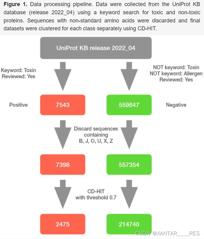 【强相关文献】CSM-Toxin，网站，可预测蛋白毒性_toxin网站-CSDN博客