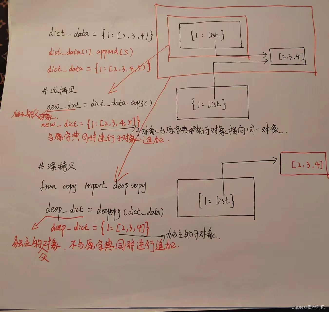 1分钟快速带你了解python中dict字典基本内容_循环输出python dict-CSDN博客