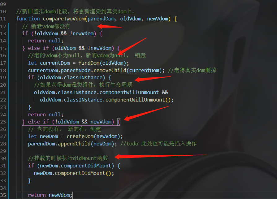 ZF_react ref的实现 生命周期的实现_coderlin_的博客-CSDN博客