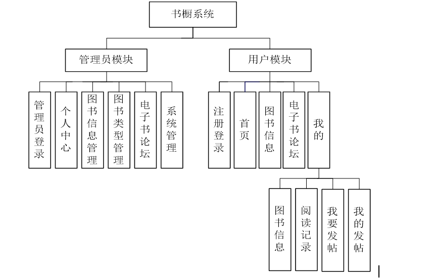 基于Java+Vue+uniapp微信小程序书橱系统设计和实现_uniapp小说小程序怎么添加书籍到书架-CSDN博客