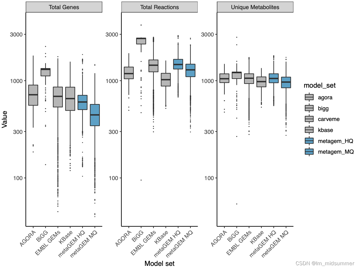 MetaGEM——构建基于基因组的代谢模型GEM_基因组规模代谢网络模型-CSDN博客