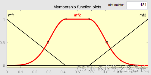 模糊控制器在Simulink的使用_simulink模糊控制器怎么用-CSDN博客