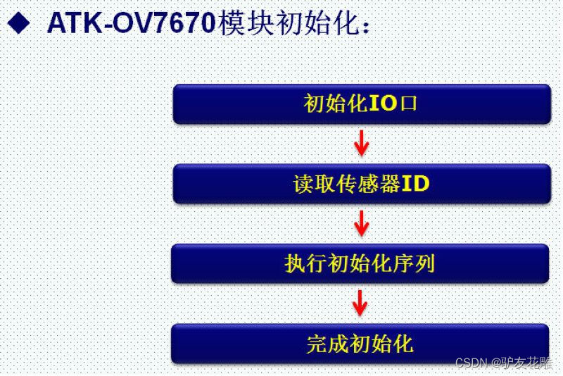 【雕爷学编程】Arduino动手做（210）---OV7670摄像头模块30W采集拍照模组_arduino摄像头图像处理-CSDN博客