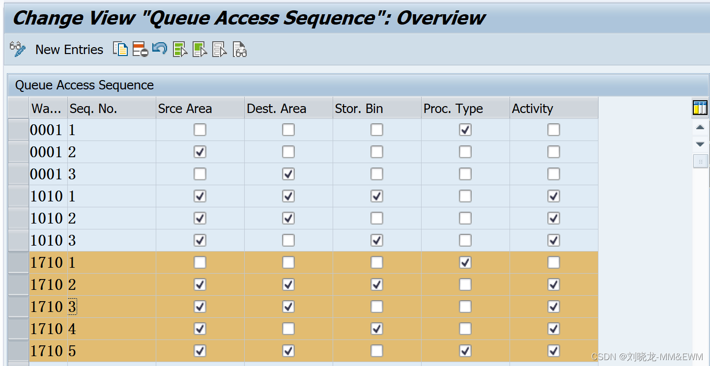 SAP EWM-拣货队列操作演示实例_ewm 操作手册-CSDN博客