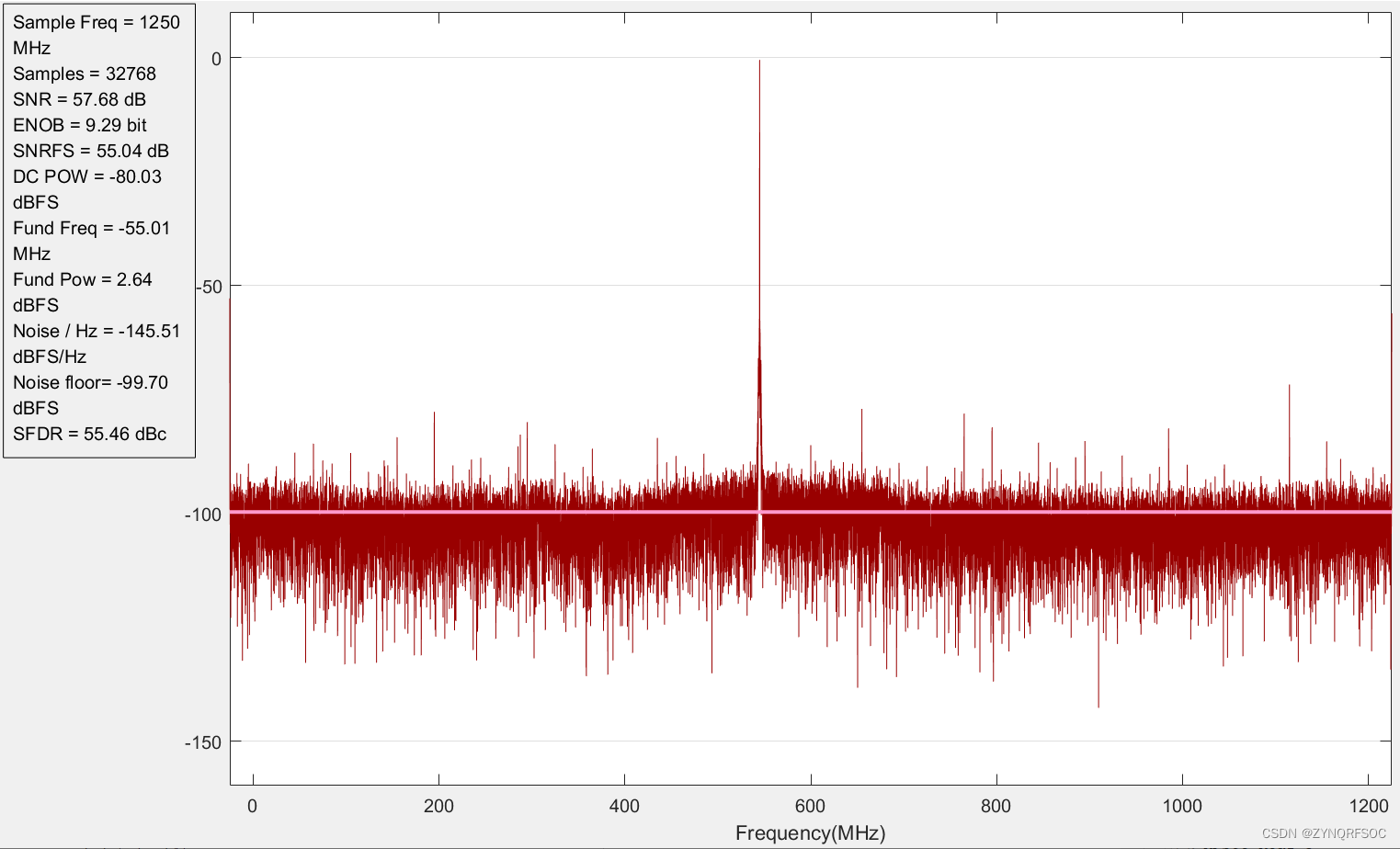 国产射频直采收发器CX8242KA JESD204C调试-CSDN博客