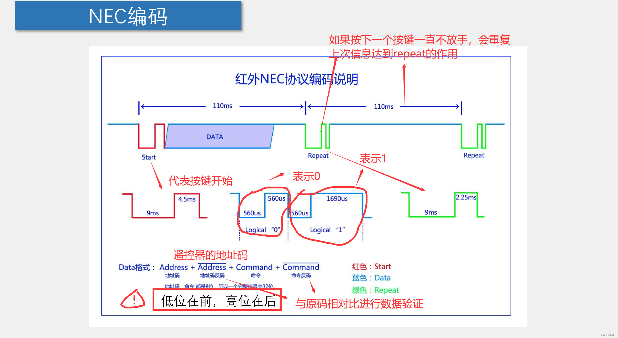 51 红外遥控器笔记-CSDN博客
