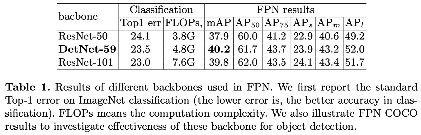 高效推理网络：PeleeNet、VoVNet、DetNet_m_buddy的博客-CSDN博客_推理网络