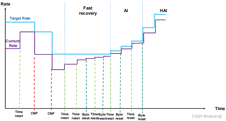 Nvidia_Mellanox_CX5和6DX系列网卡_RDMA_RoCE_无损和有损_DCQCN拥塞控制等技术简介-一文入门RDMA和 ...