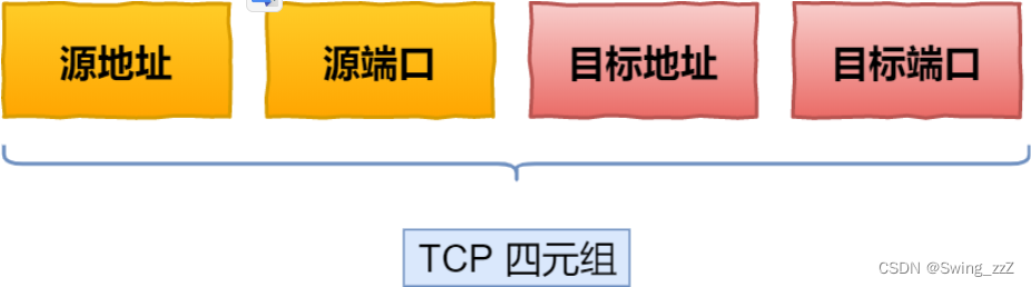 计算机网络学习笔记 ---- HTTP/2、HTTP/3_max concurrent streams协商-CSDN博客