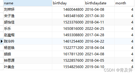 SQL查询本月生日_查询本月过生日的学生-CSDN博客