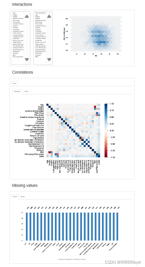机器学习可视化 使用pandas Profiling生成数据的详细报告pandas为dataframe生成统计报告 Csdn博客