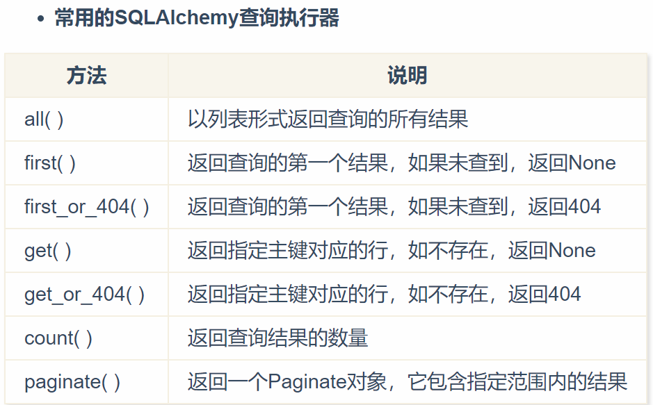 Flask 的 ORM 模型 - 概述_flask orm-CSDN博客