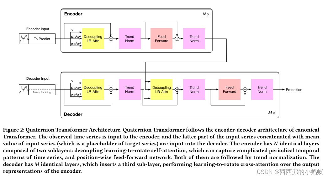 Learning To Rotate Quaternion Transformer For Complicated Periodical Time Series Forecasting Csdn博客