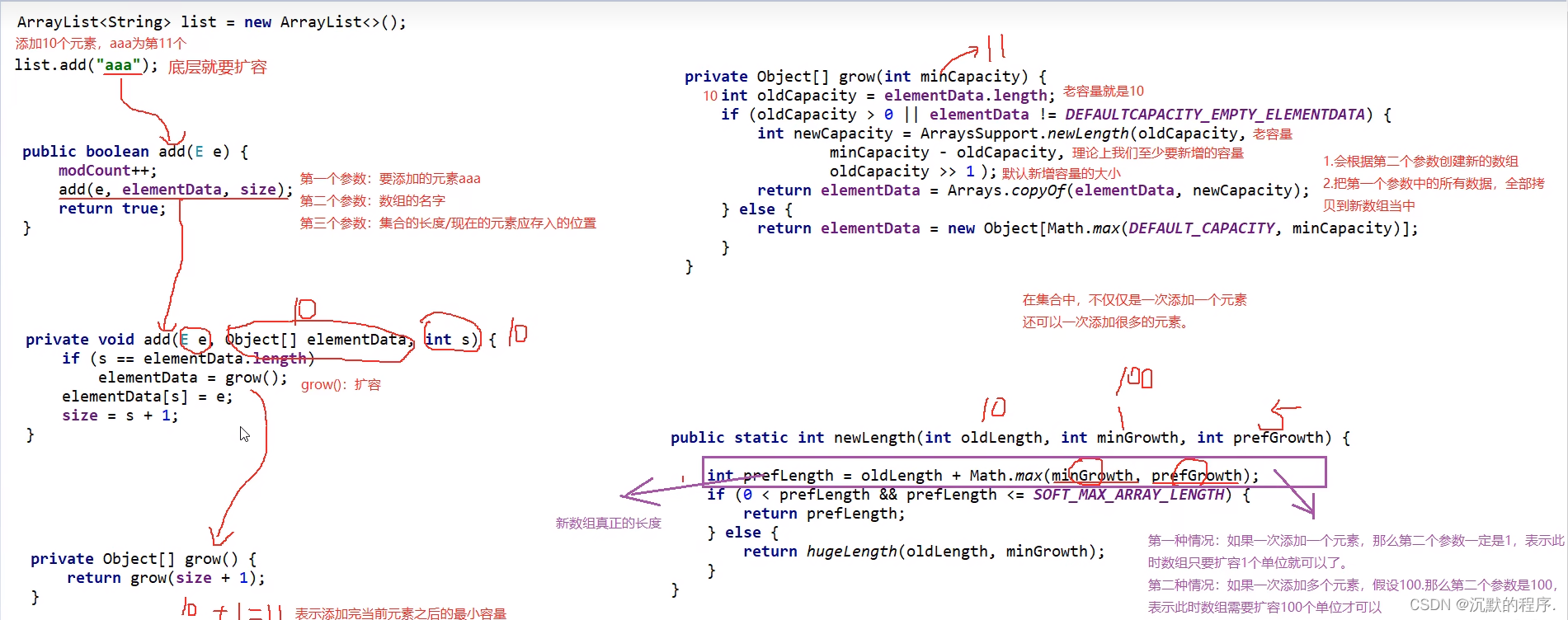Java 集合笔记（一） Csdn博客 