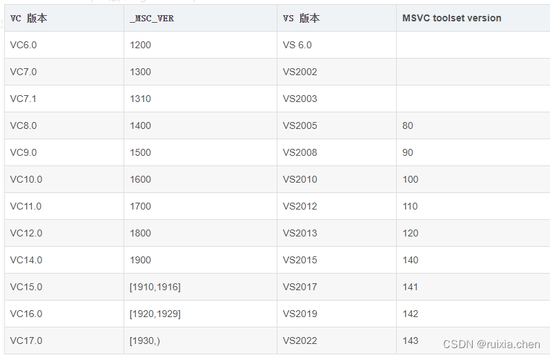 WIN11安装detectron2踩坑_windows python 3.11 安装 detectron2 报错-CSDN博客