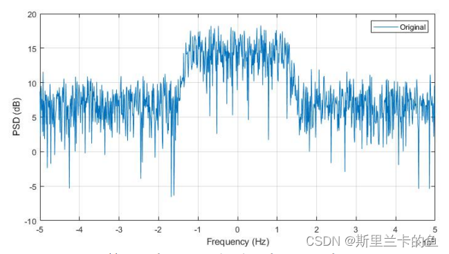 【粗频率校正/DPSK/matlab】Discrete-time PSK（离散相移键控）粗细频率校正原理讲解，以及使用matlab代码实现_matlab 波 位移修正-CSDN博客