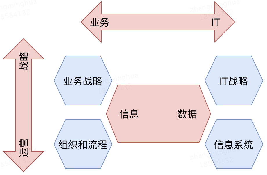 企业级数据管理——DAMA数据管理_dama模型-CSDN博客