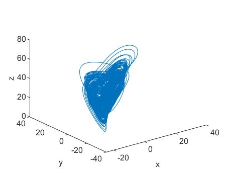 经典Lorenz混沌映射代码实现（MATLAB）_lorenz映射-CSDN博客