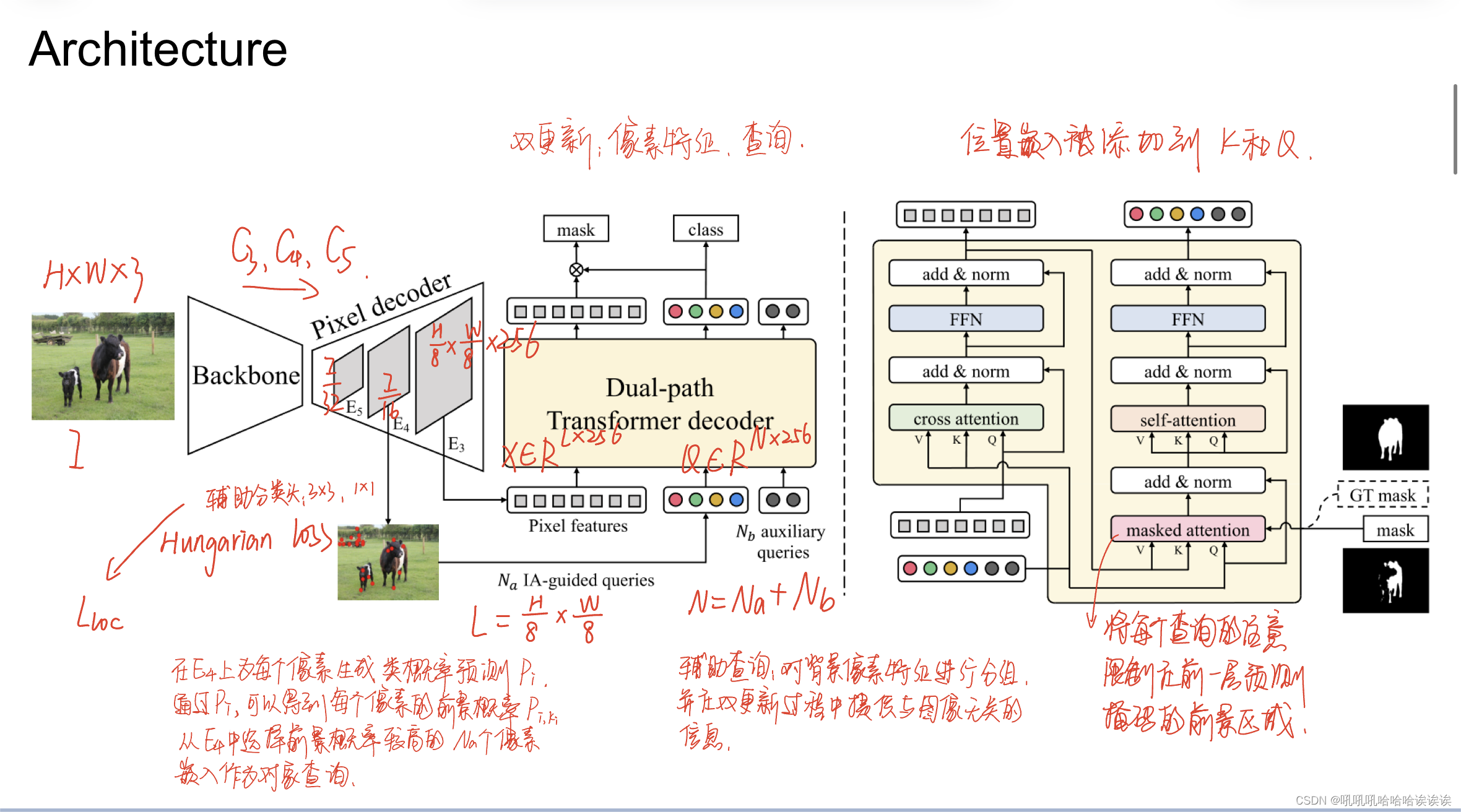 FastInst: A Simple Query-Based Model for Real-Time Instance Segmentation-CSDN博客